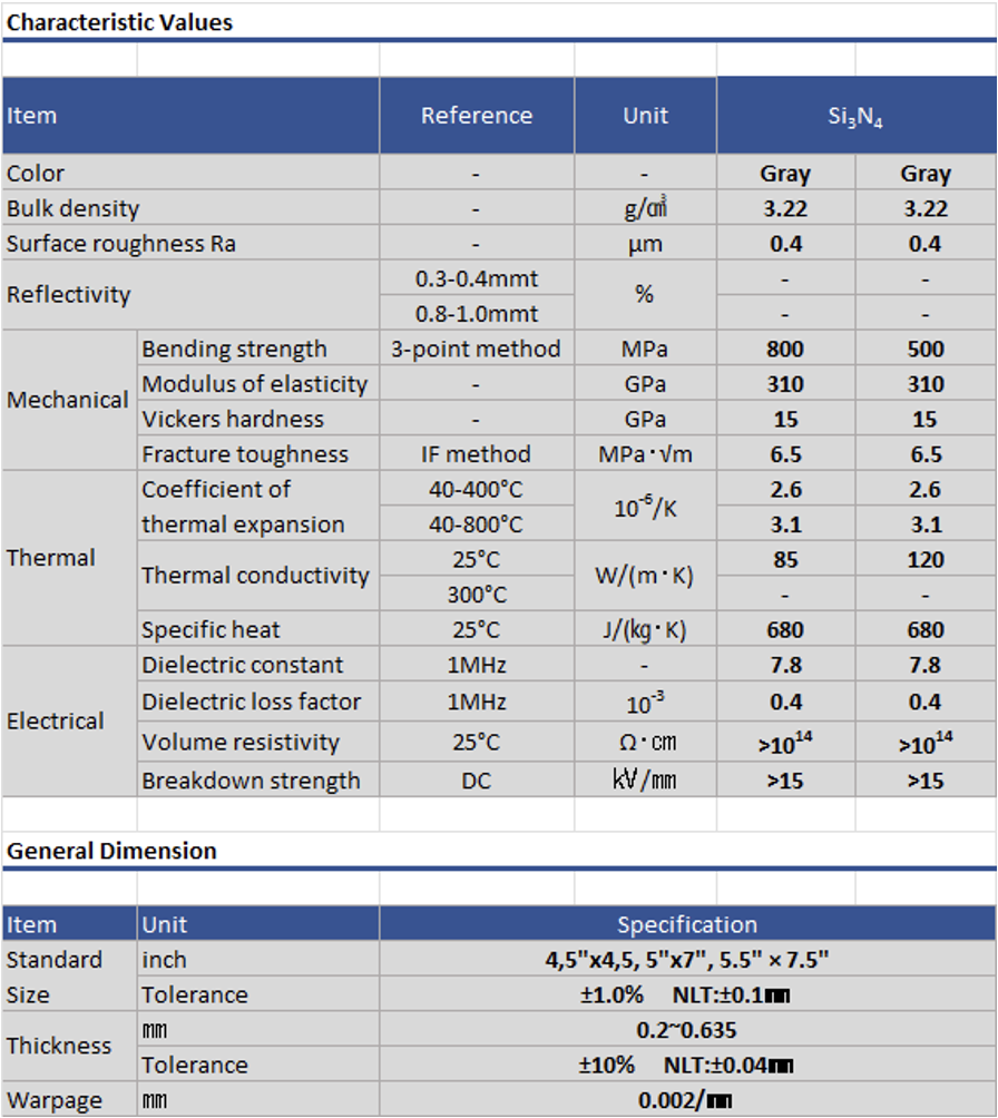 Ceramic Substrates – GlobalBA GmbH