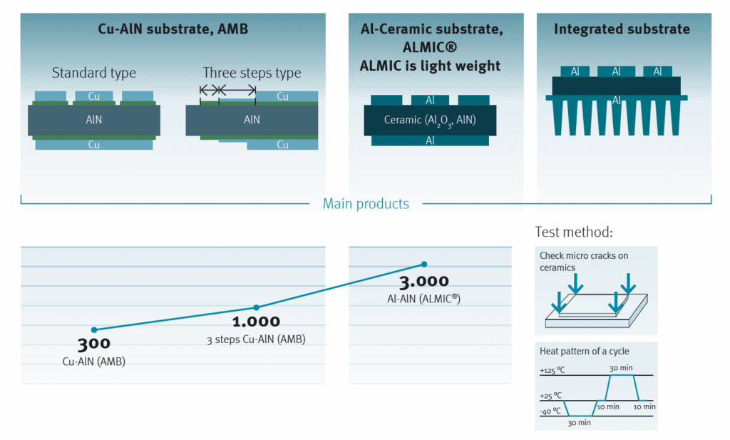 DAB Substrates – GlobalBA GmbH